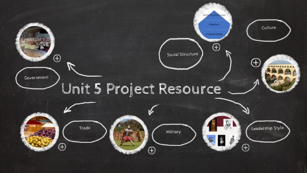 G. Scenna - Unit 5 Project Resource | Genially