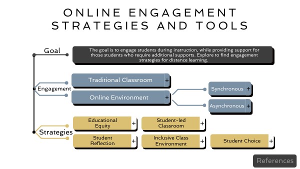 Online Engagement Strategies and Tools