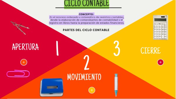 Ciclo Contable, RF22028 | Genially