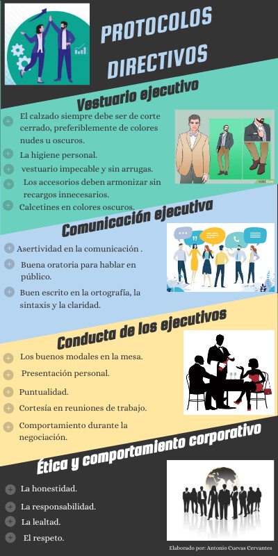 Protocolos Directivos | Genially