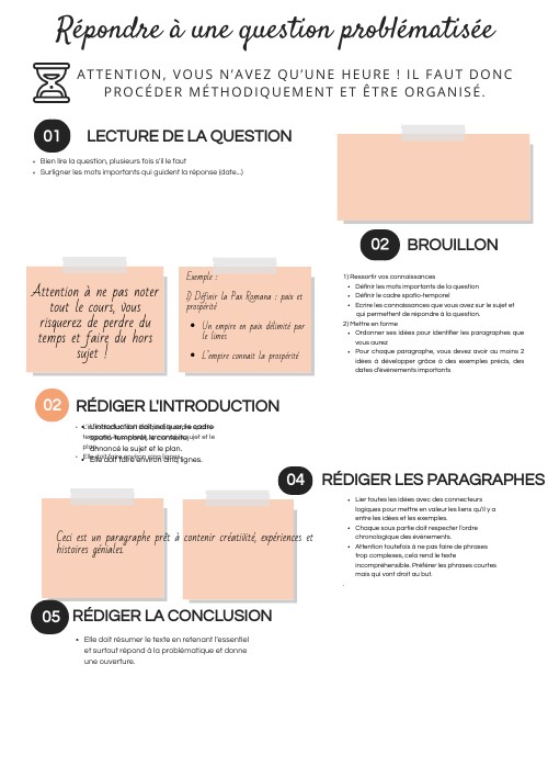 Fiche méthode histoire | Genially