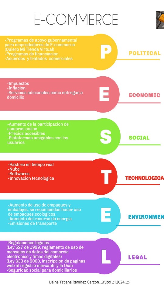 PESTEL_Deina Ramirez | Genially