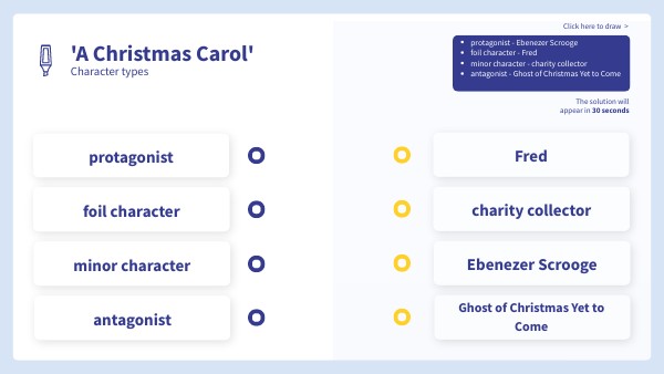 Lit434 - A Christmas Carol Character types