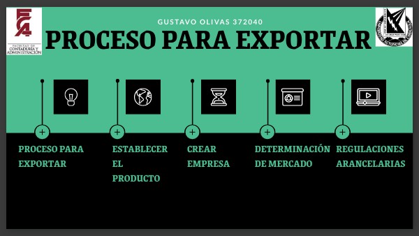 PROCESO PARA EXPORTAR | Genially