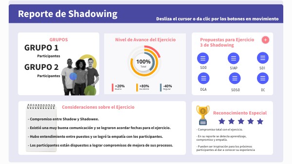 SHADOWING REPORTE | Genially