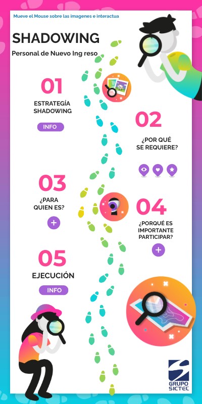 SHADOWING NUEVO INGRESO | Genially
