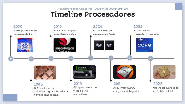 Timeline Procesadores | Genially