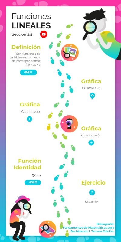 INFO 25: Funciones Lineales