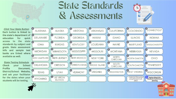 State Standards & Assessments - Inno Insider Resource | Genially