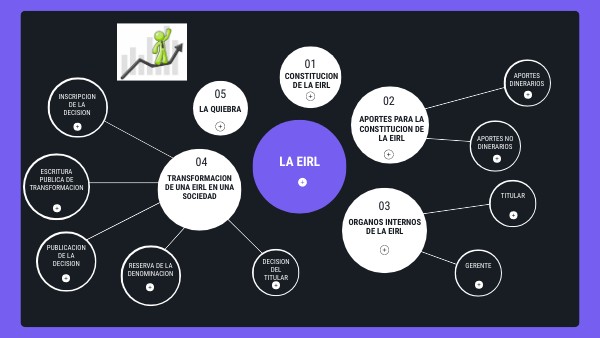 MAPA CONCEPTUAL CIRCULAR | Genially