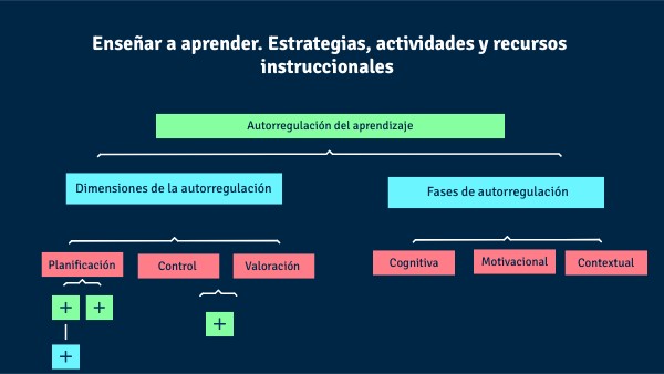 MAPA CONCEPTUAL UNIVERSIDAD_Yanely_Arellano_Aprender a enseñar | Genially