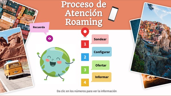 Proceso de Atención Roaming