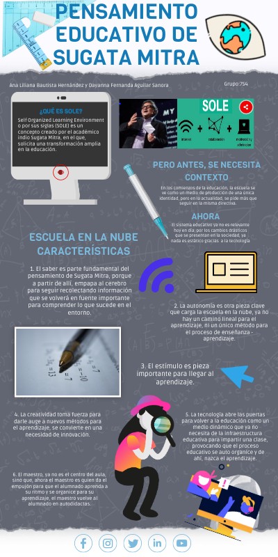 Meta 2.5. Comprender el pensamiento educativo de Sugata Mitra_ Dayanna | Genially