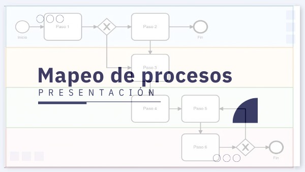 MAPEO DE PROCESOS | Genially