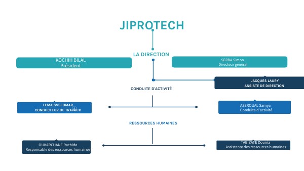 CONCEPT MAP BOXES | Genially