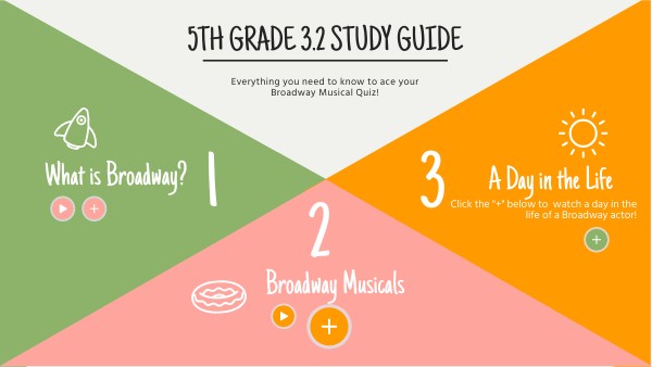 5th grade 3.2 study guide