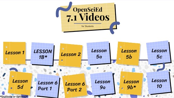 OpenSciEd 7.1 Videos | For Students