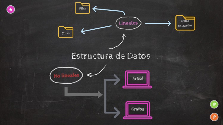 Estructura de Datos | Genially