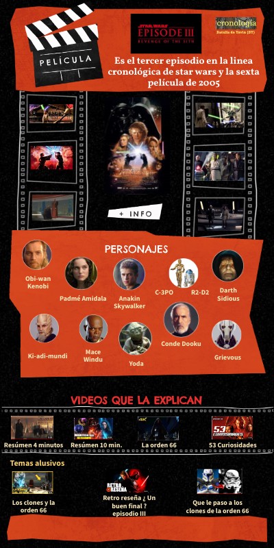 EPISODIO III | Genially