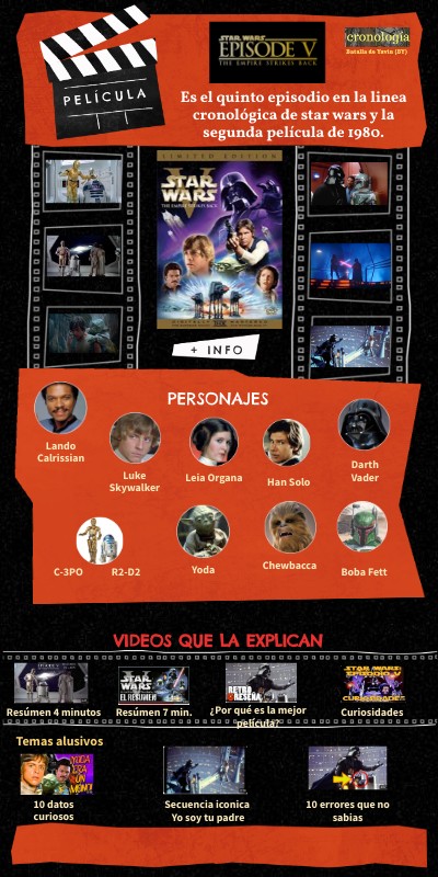 EPISODIO V | Genially