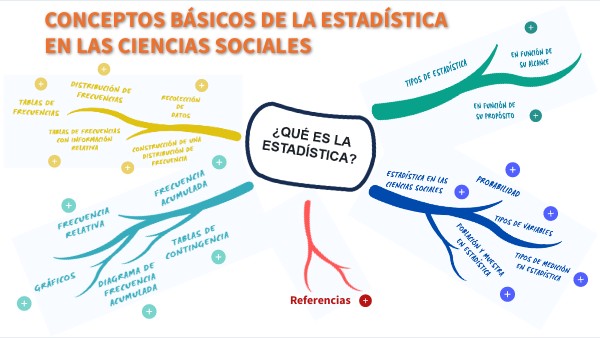 CONCEPTOS BÁSICOS DE LA ESTADÍSTICA EN LAS CIENCIAS SOCIALES | Genially