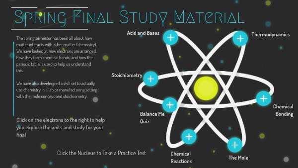 23/24 Chemistry Spring Final Review | Genially