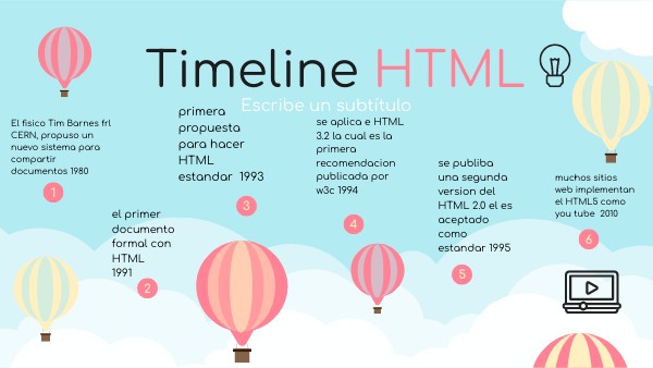 TIMELINE HTML | Genially