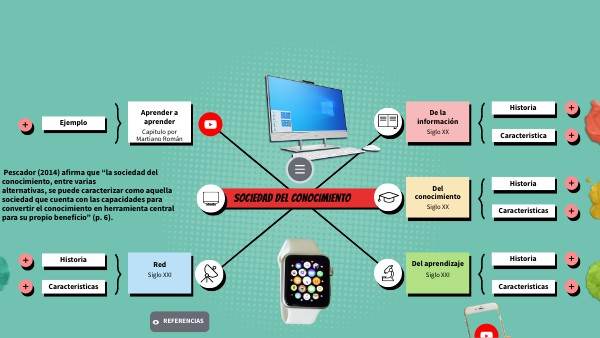 Tipos de sociedades del conocimiento | Genially