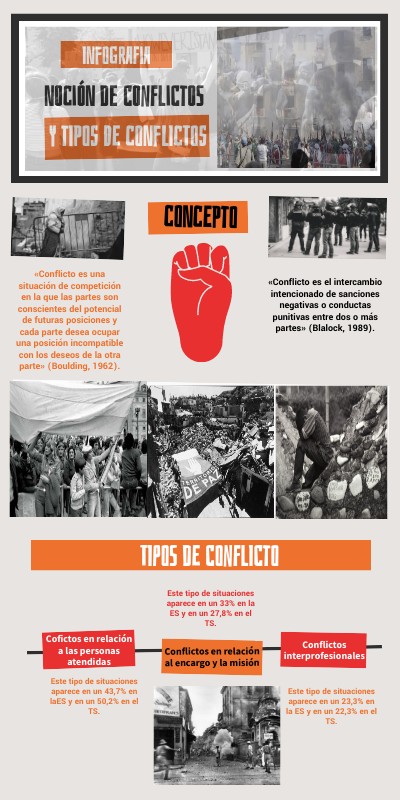 INFOGRAFIA NOCION DE CONFLICTOS Y TIPOS DE CONFLICTOS | Genially