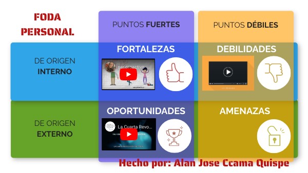 ANÁLISIS FODA | Genially