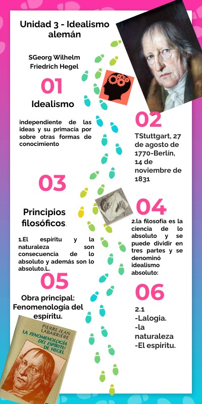 Idealismo Aleman, Hegel (Mario Francisco Cruz Valois UNAD Col) | Genially