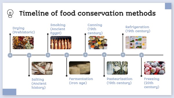 Timeline conservation methods | Genially