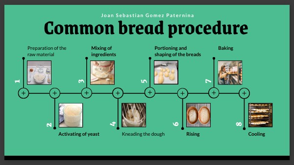 Common bread procedure | Genially