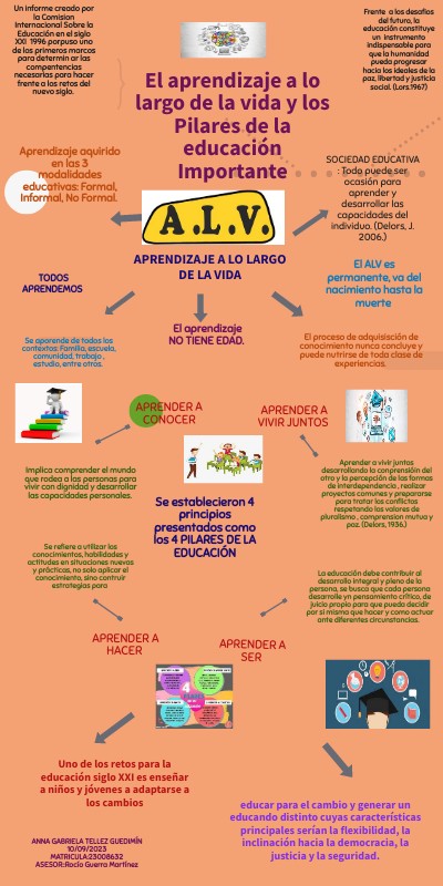 APRENDIZAJE A LO LARGO DE LA VIDA