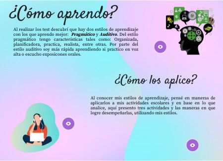 Imagen interactiva - ¿Cómo Aprendo? | Genially