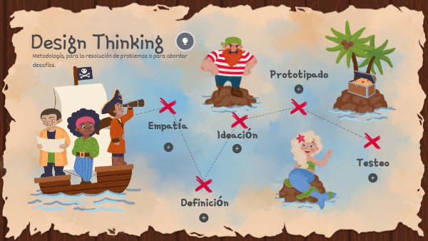 DESING TINKING | Genially