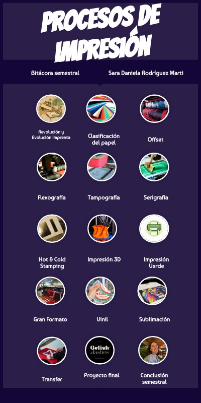 Bitácora semestral | Genially