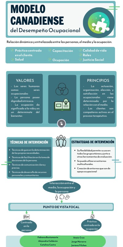 Modelo Canadiense - Asignatura de Modelos