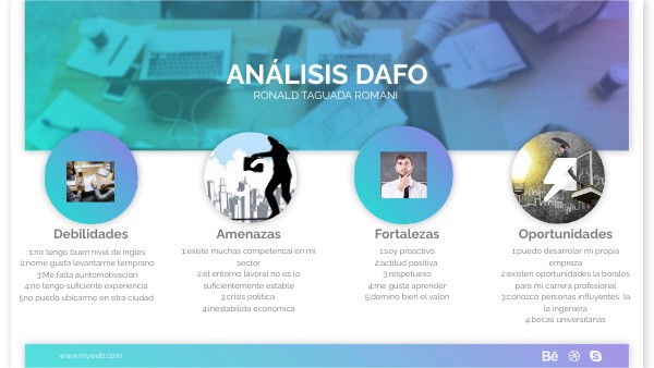 DAFO PRO II | Genially