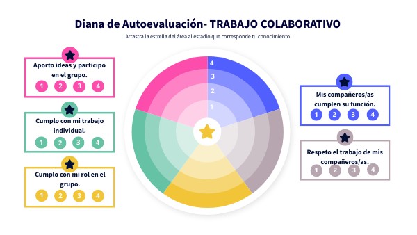DIANA AUTOEVALUACIÓN | Genially