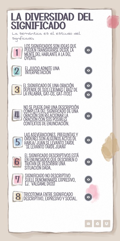 La diversidad del significado | Genially