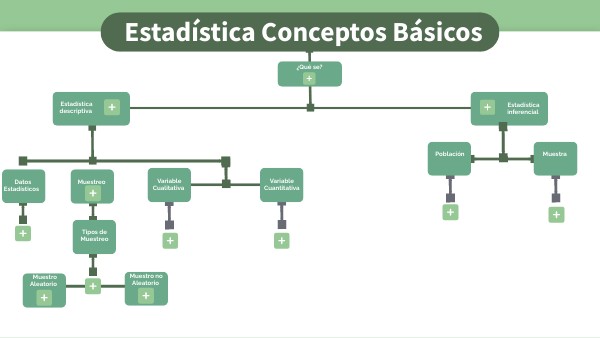 MAPA MENTAL ESQUEMA VERTICAL | Genially