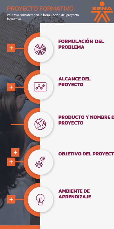 PROYECTO FORMATIVO - SENA | Genially