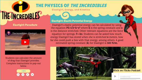 The Incredibles Visual | Genially