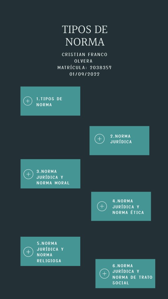 Tipos de norma | Genially