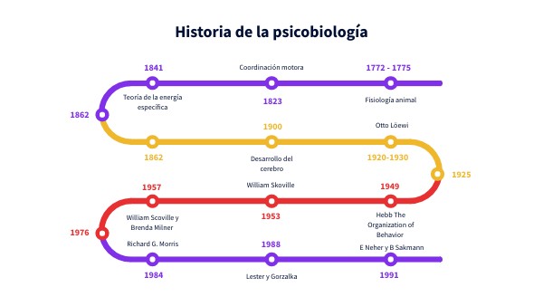 ACT02_BryanBenítez | Genially