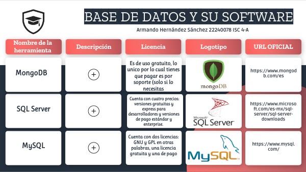 Cuadro Comparativo BASE DE DATOS SOFTWARE | Genially