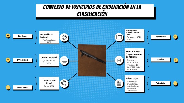 Equipo1_U1_act2 | Genially