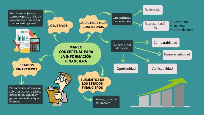 Marco conceptual para la información financiera | Genially