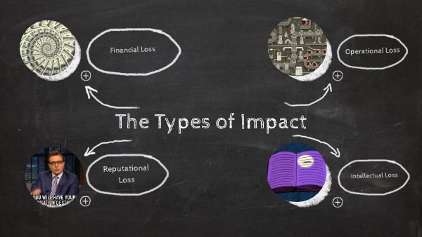 The Types of Impact